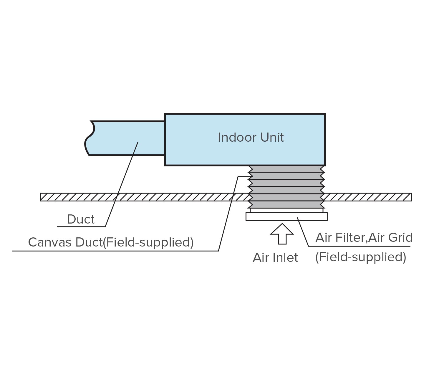 Multi Split Duct Indoor - Polytron