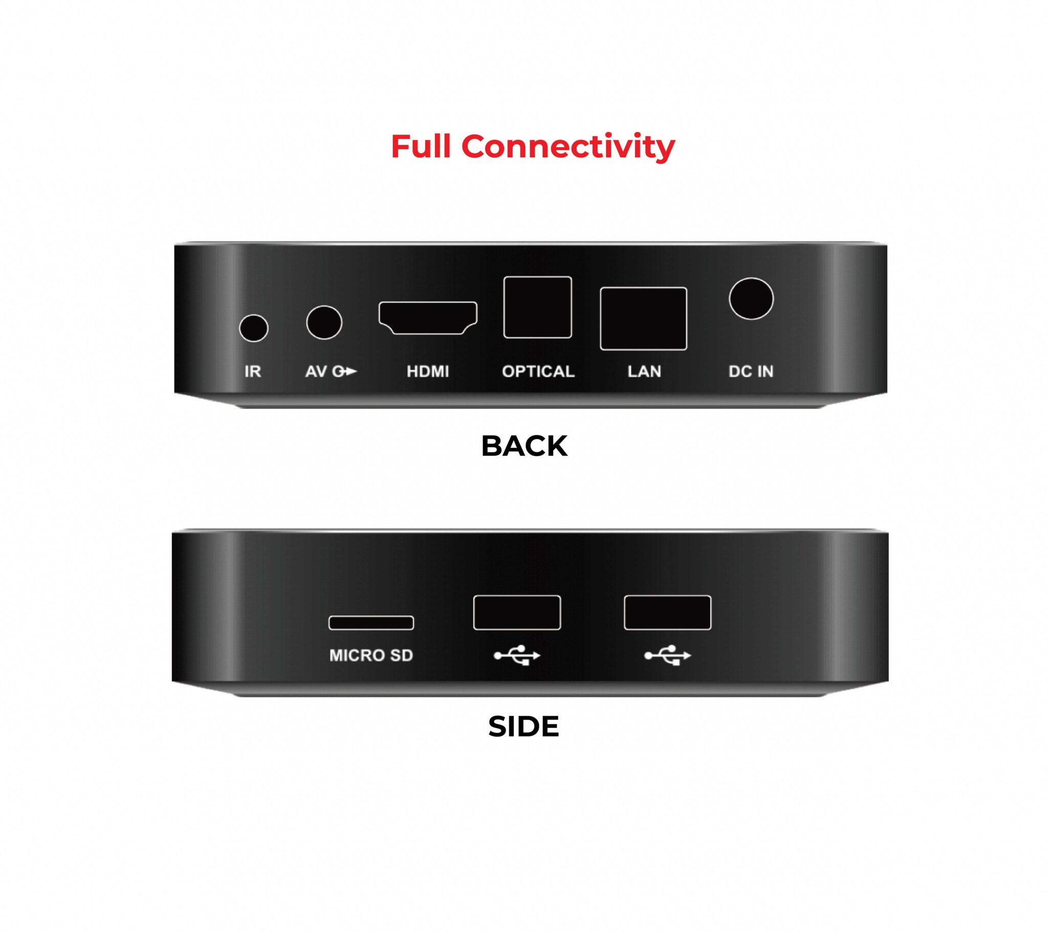 Polytron 4K Android Box - PDB F1 - Polytron